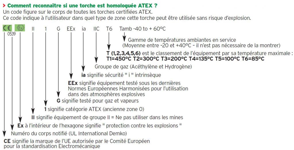 Zone ATEX | Haléco